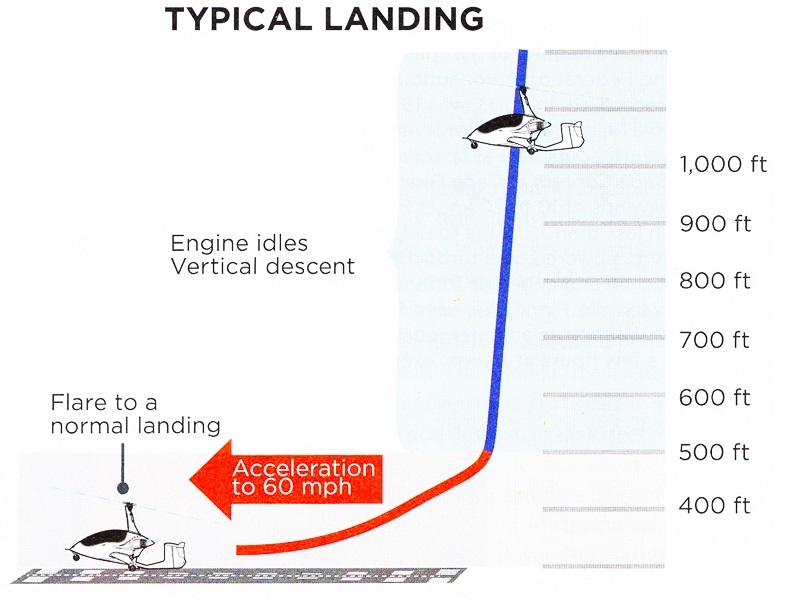 About Gyroplanes – The Gyroplane Revolution